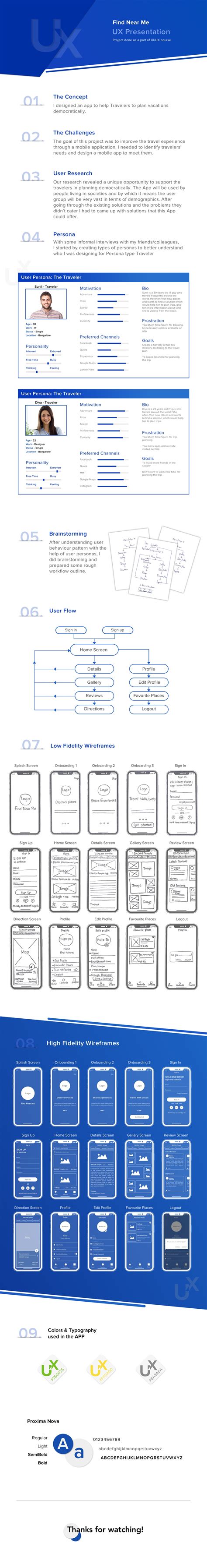 UX Presentation On Behance