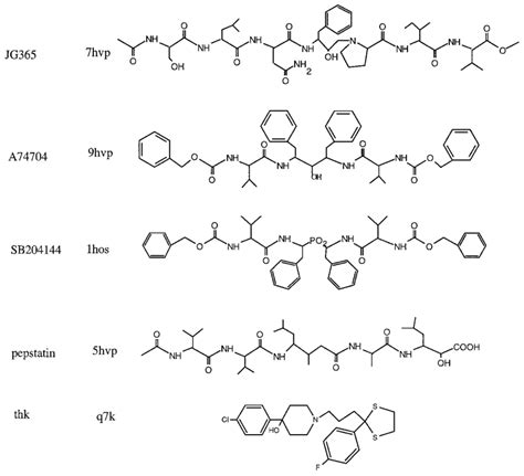 Schematic Representation Of The Chemical Structures Of Hiv Protease