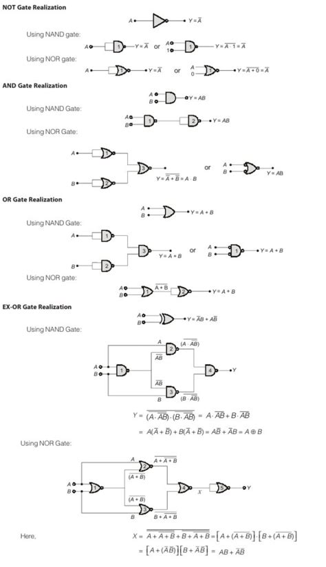 Realization Of Logic Gates Using Universal Gates