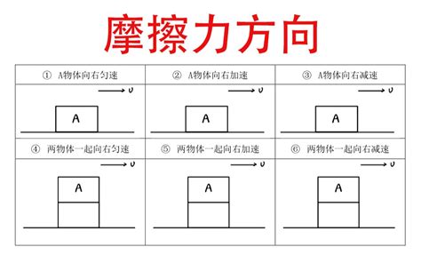 【额外提醒】摩擦力方向判断 哔哩哔哩