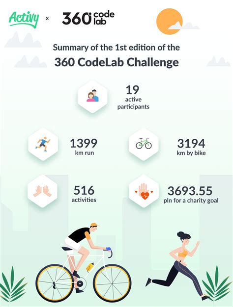 360 Code Lab On Linkedin Behindthescene 360codelab Wespeakincode