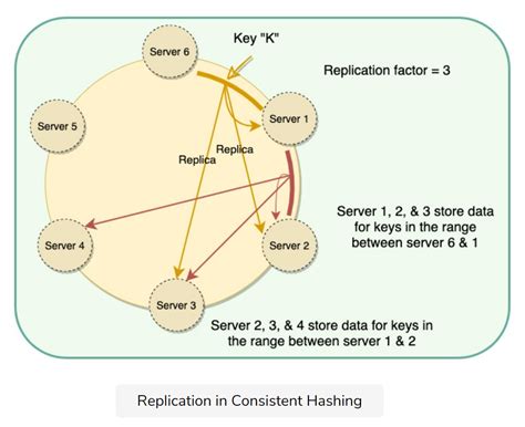 System Design Basics Anonyknights Life Journey