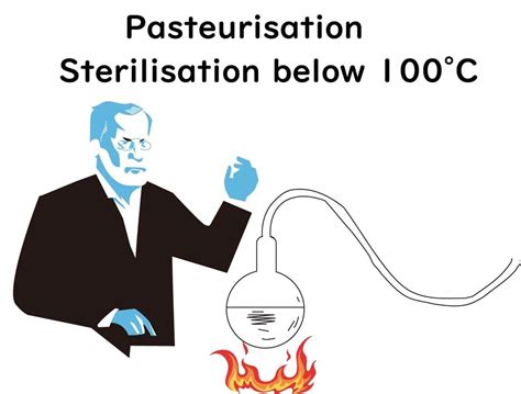 Food Heat Sterilization Understanding And Applying Pasteurization D Values And Z Values