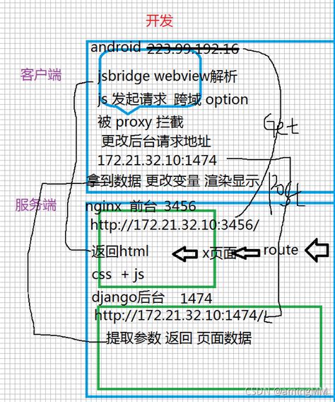Uniapp实战——完成h5打包原生安卓内嵌浏览器访问h5跨域解决方案51cto博客uniapp H5打包配置
