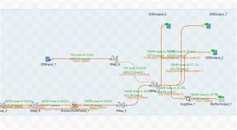 Json How Can I Regroup Multiple Tlogrow In Talend To One File Where I