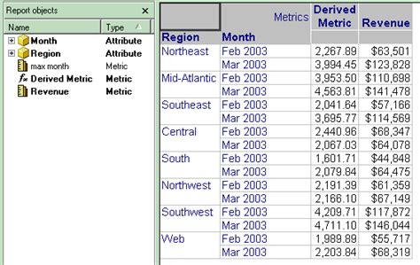 Kb13569 How To Include An Attribute Form In A Compound Or Derived Metric In Microstrategy