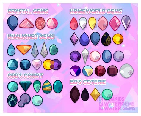 O Gemsona Cuts Updated By Watergems On Deviantart