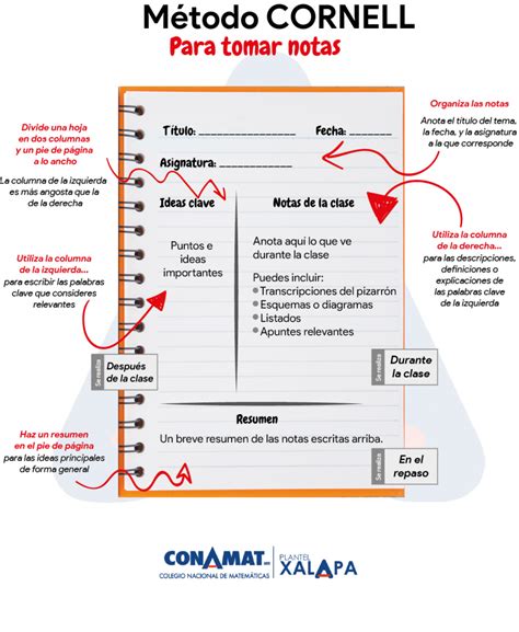 Método CORNELL Conamat Plantel Xalapa