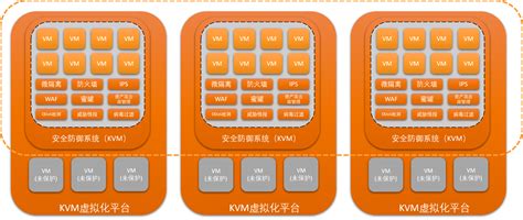 极元虚拟化安全防御系统（kvm） 虚拟化安全产品 产品中心 江苏极元信息技术有限公司