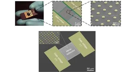 Reconfigurable Metasurfaces Are Shaping The Future Of Light Assignment Point