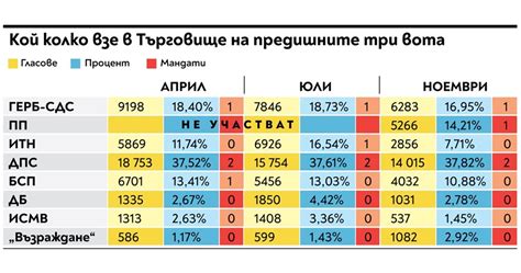 Теменужка Петкова срещу Даниел Лорер в битката за Търговище