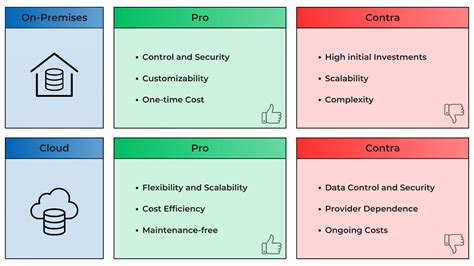 On Premises Vs Cloud Planet Ai