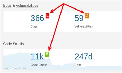 Bugs And Vulnerabilities Are 1st Class Citizens In Sonarqube Server Quality Model Along With