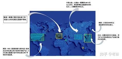 集微咨询：各国海量资金涌入半导体制造，应警惕未来产能过剩风险 知乎
