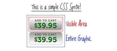 200 powerful css tutorials every web designer must know design