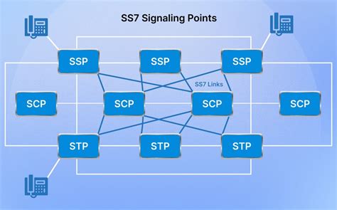 What Is Signaling System SS A Definitive Guide