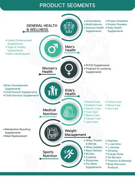 Multivitamin Tablets At ₹ 120bottle Multivitamin Tablet In Surat