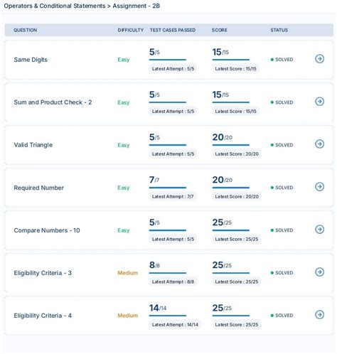 keeplearning codingjourney nxtwaveccbp 198dayschallenge… thasnim i