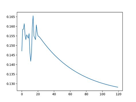 Lstm Time Series Prediction Pytorch Forums