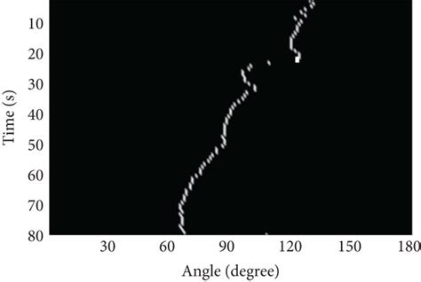 music algorithm by error self calibration download scientific diagram