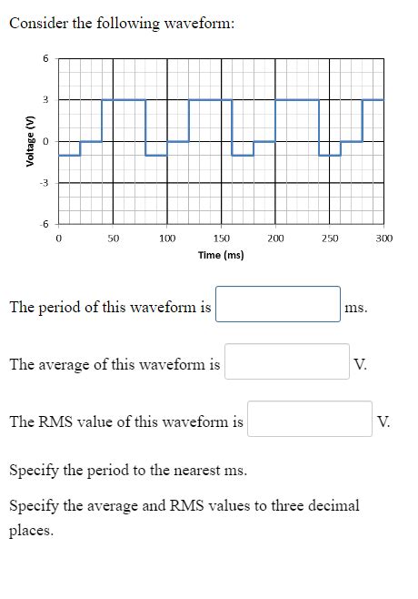 Solved Consider The Following Waveform The Period Of This