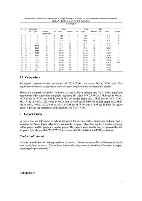 A Hybrid Optimization Algorithms For Solving Metric Dimension Problem Pdf
