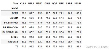 Seaborn笔记:heatmapseabornheatmap Annotnone Csdn博客 Seaborn笔记:heatmapseabornheatmap Annotnone Csdn博客