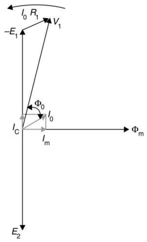 Basics Transformer Theory Filipino Engineer Wiki