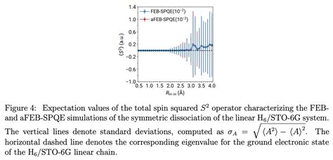 Linear Scaling Quantum Circuits For Computational Chemistry · Issue 4754 · Github Nakasho