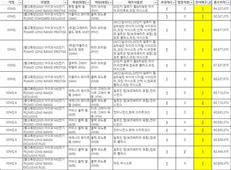 전기차 즉시출고 장기렌트 리스 즉시출고안내 2022년11월24일﻿feat 브랜드카 브랜드카 즉시출고 게시판