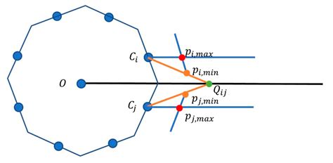 Applied Sciences Free Full Text Research On Panorama Generation From A Multi Camera System