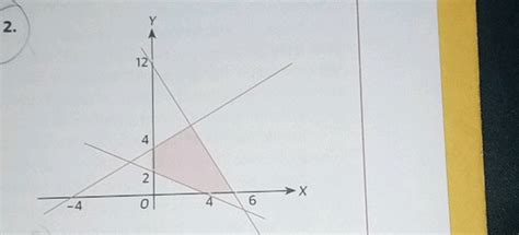 The Image Contains A Graph Showing A Shaded StudyX