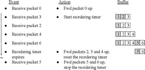 Figure 1 From On Enhancing Reliability In B5g Ntns With Packet Duplication Via Multi