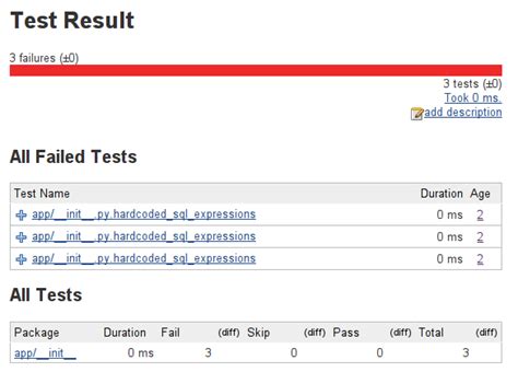 jelly s blog openstack bandit jenkins integration