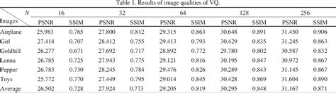 table 1 from improved vector quantization scheme for grayscale image