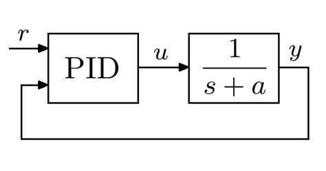 nonlinear model predictive control regulation in matlab with yalmip
