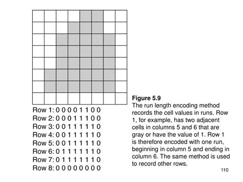 Ppt Chapter 5 Raster Data Model 51 Elements Of The Raster Data Model