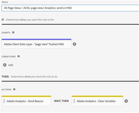 Digital Data Tactics Analytics Architecture Implementation And Best
