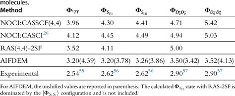 Figure 1 From Determination Of Electronic Couplings In The Singlet Fission Process Using A