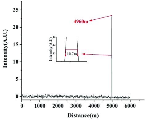Perturbation Location Map Download Scientific Diagram