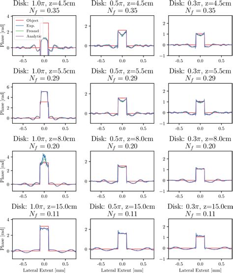 Figure 1 From Gabor Type Holography Solved Analytically For Complex