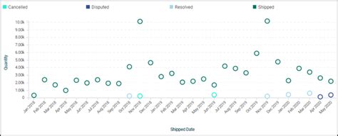Chart Types Overview Resolver Knowledge Base