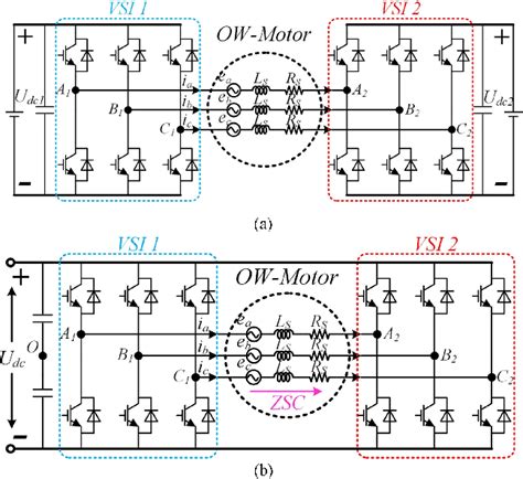 Figure 1 From A Novel Zero Sequence Current Elimination Pwm Scheme For An Open Winding Pmsm With