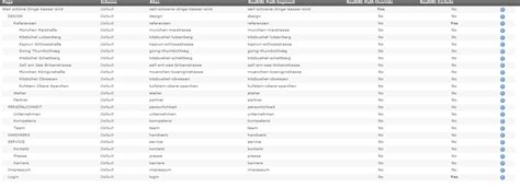 Url Rewriting Typo3 Realurl Show Only One Segment In Url Stack Overflow