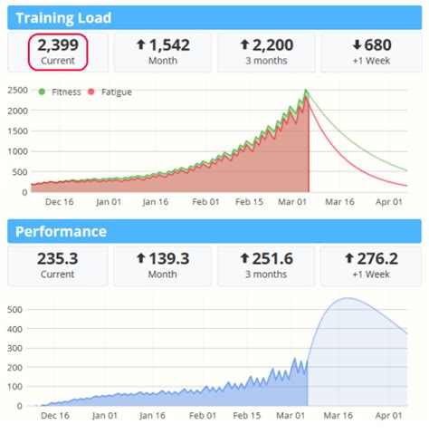 Training Load Example Charts All You Need To Know About Reading