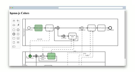 Github Suthakarkb Bpmn Colors Bpmn Colors