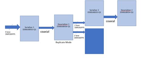 DS90UB935 Q1 Lane Data Rate Interface Forum Interface TI E2E Support Forums