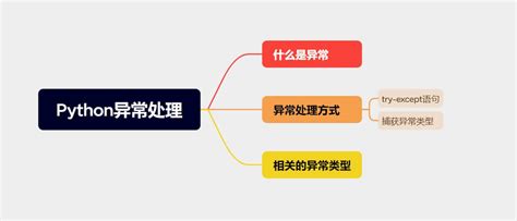 Python教程 19 ——python异常处理 个人文章 Segmentfault 思否