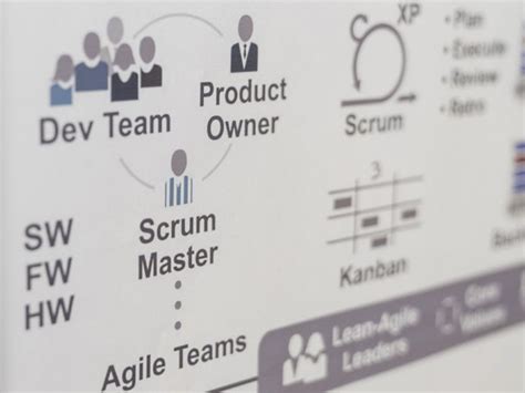Agile system development and the three engineers Zühlke
