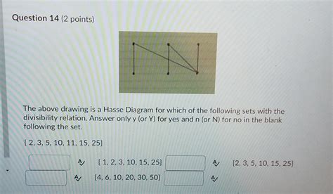 solved question 14 2 points the above drawing is a hasse